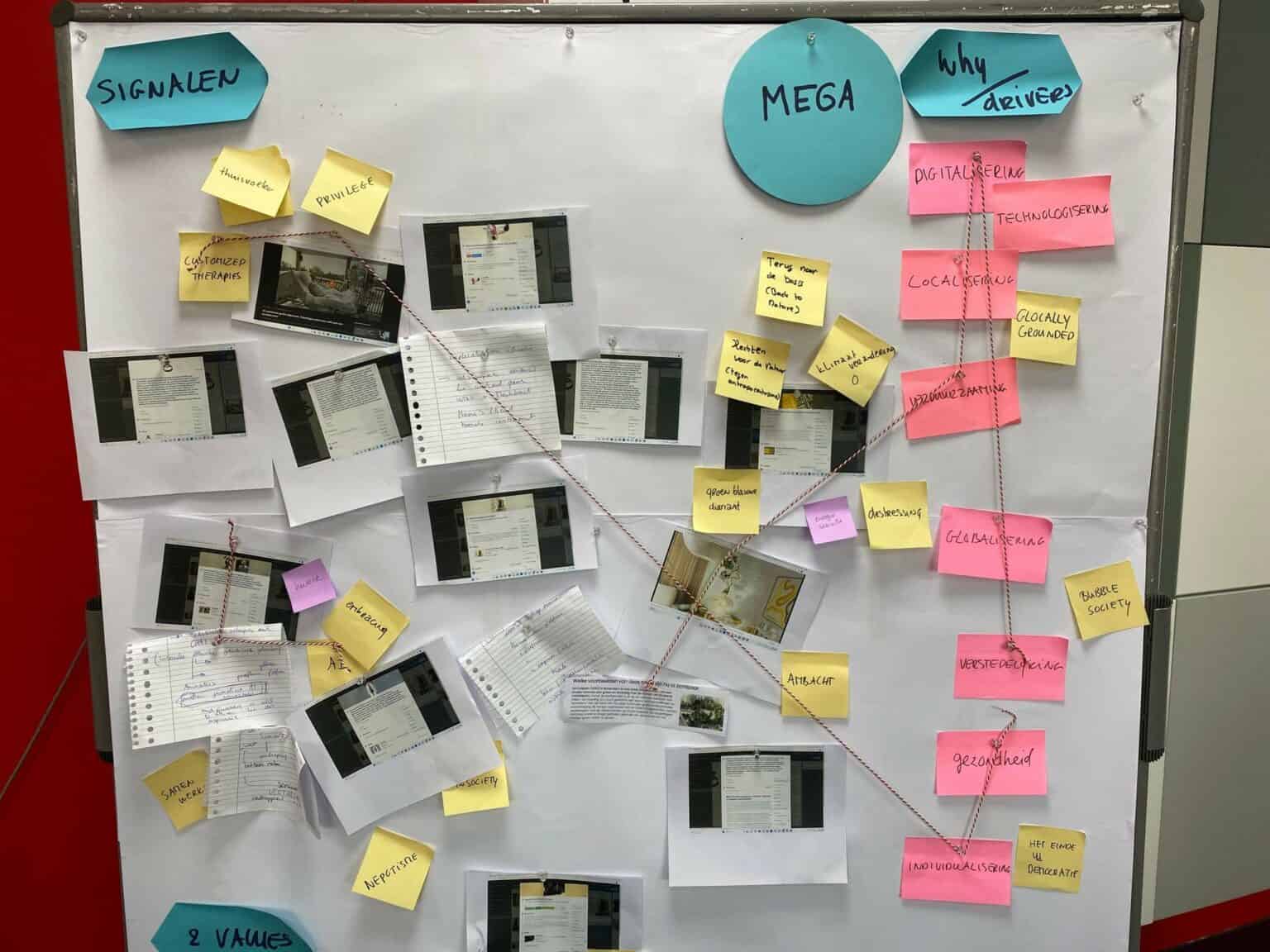 Trend Toolbox: evidence wall - Futureconsult