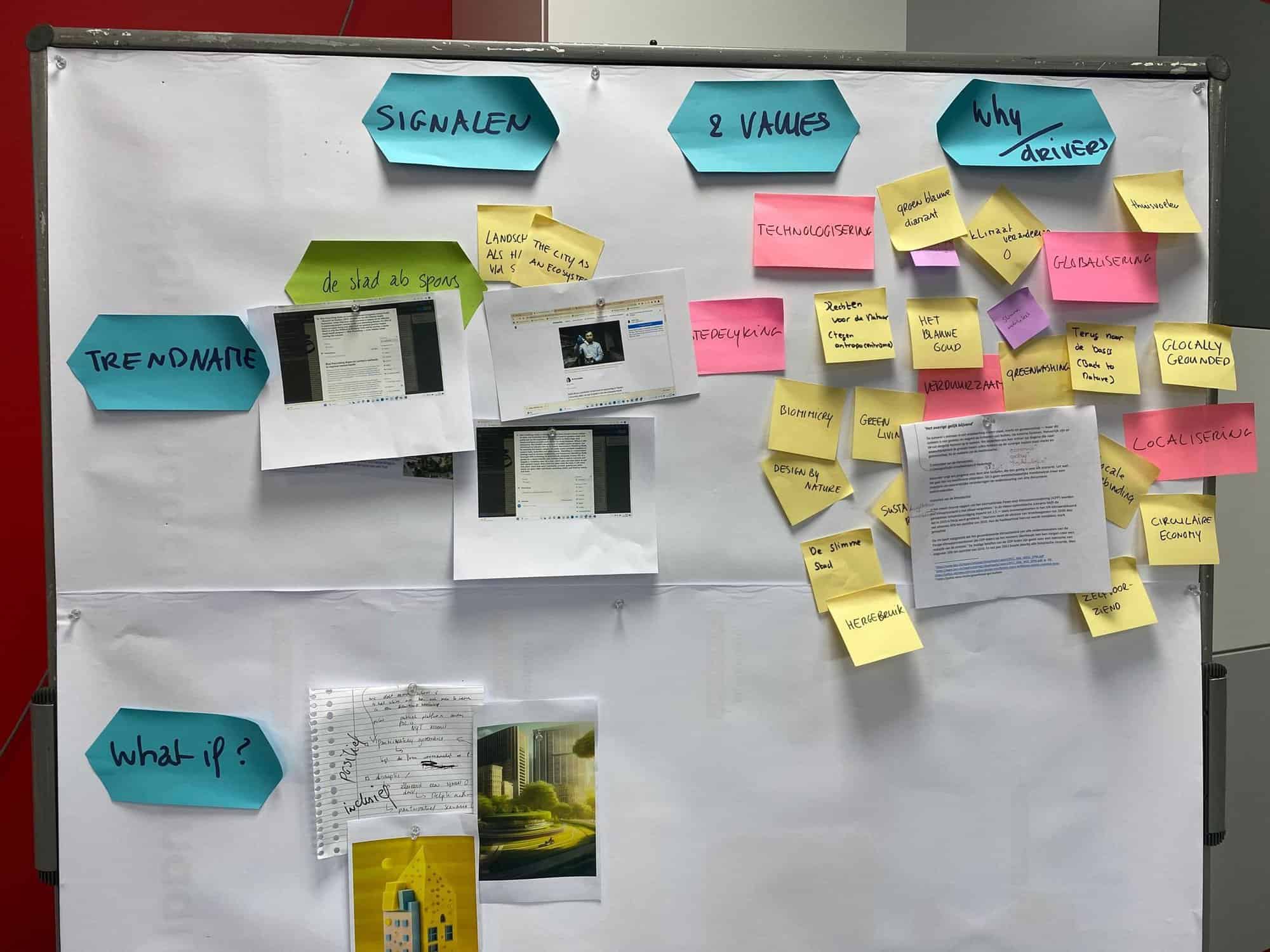 Trend Toolbox: evidence wall - Futureconsult