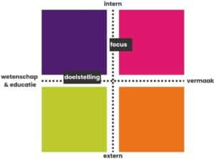 Wat zijn doelscenario’s? - Futureconsult
