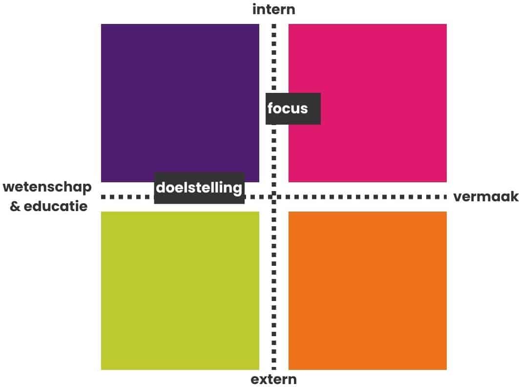 Wat zijn doelscenario’s? - Futureconsult